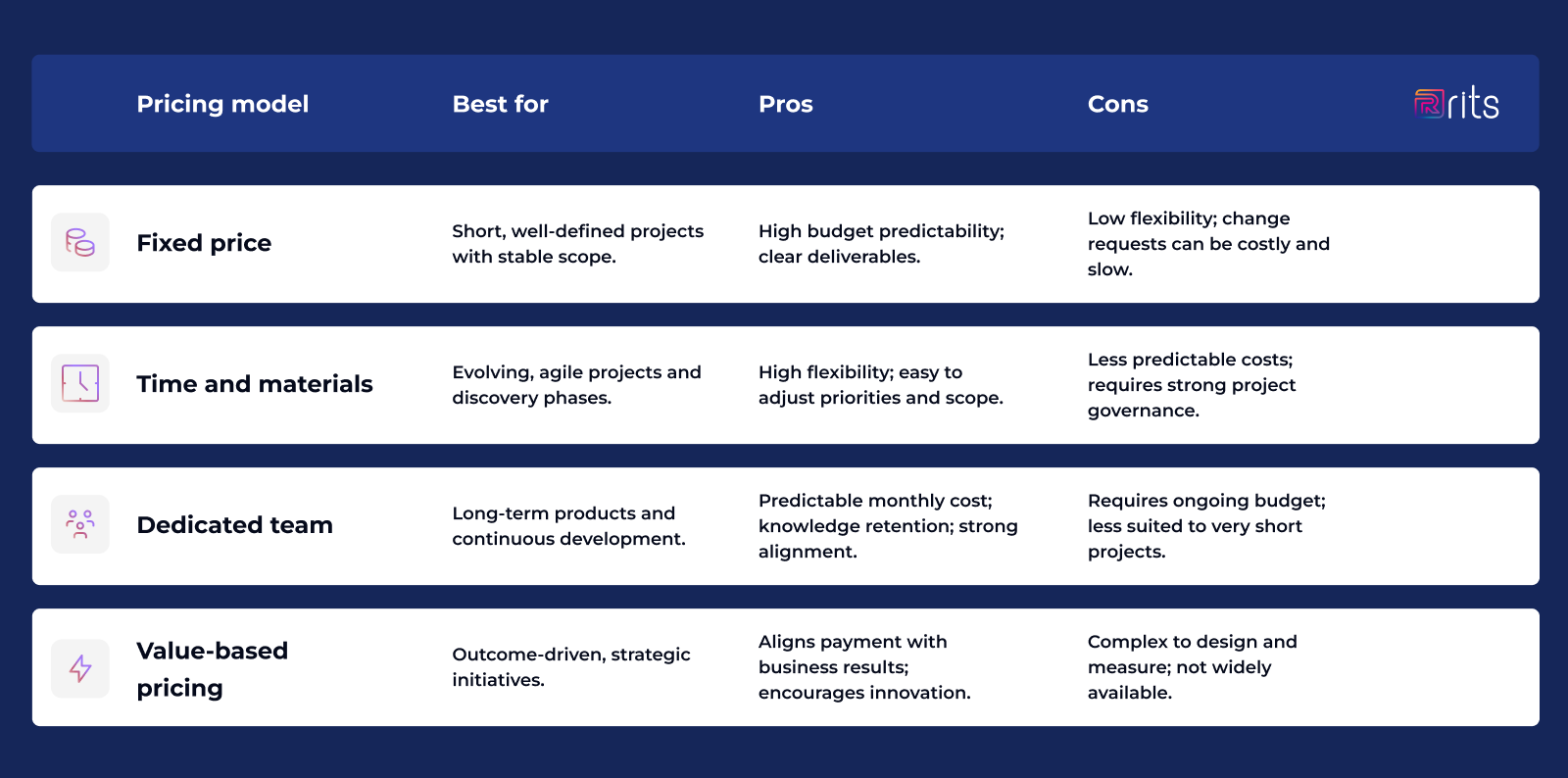 Nearshore IT Outsourcing Pricing Models: ALL you need to know